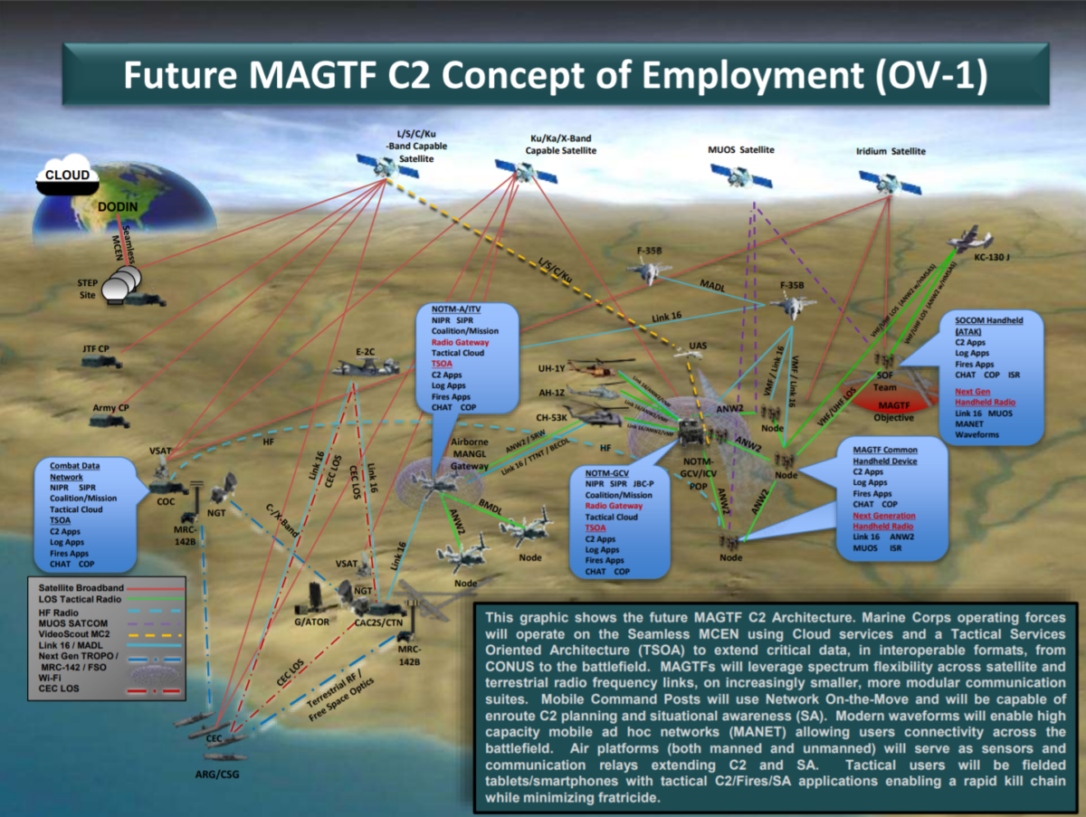 USMC Puts ATAK in MAGTF Digital Interoperability - CivTAK / ATAK