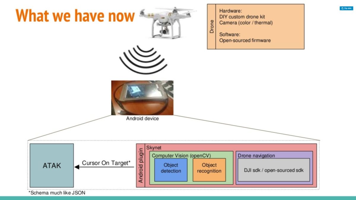 Stanford Leverages ATAK - CivTAK / ATAK