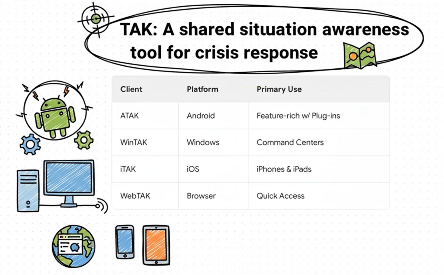 TAK Server released and open-sourced to the public. - CivTAK / ATAK